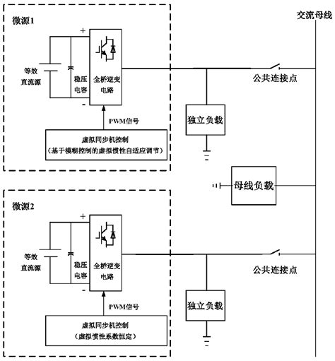 A Virtual Inertia Adaptive Adjustment Method And Frequency Control Method Of Virtual Synchronous