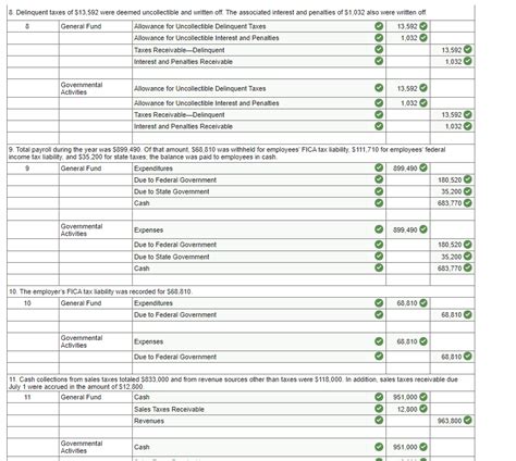 I Need Help With The General Fund I Have The Gen