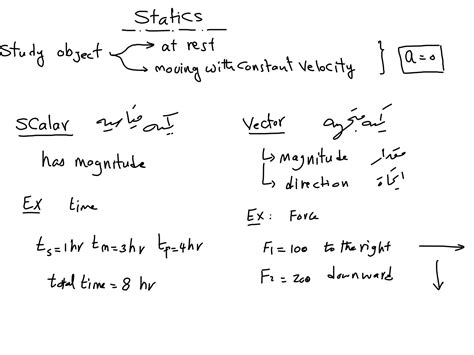 SOLUTION Statics Resultant Force 2d And 3d Studypool