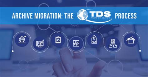 Better Data Management Trusted Data Solutions