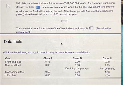 Solved Calculate The After Withdrawal Future Value Of