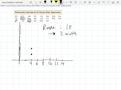 The Postmortem Interval Pmi Is Defined As The Time Elapsed In Days Between Death And An