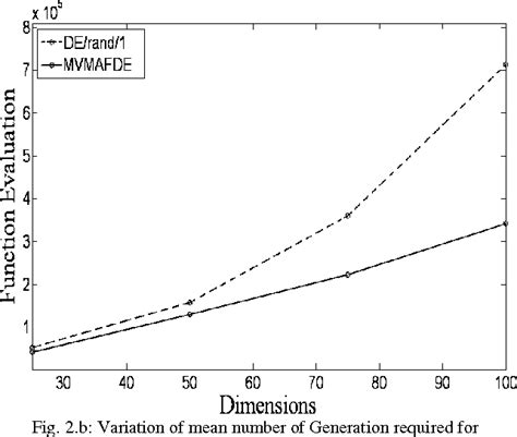 Figure 2 From A New Differential Evolution With Improved Mutation Strategy Semantic Scholar
