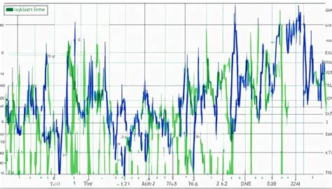 Optimal Stochastic Settings For Effective Trading Marketbulls