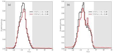 Amt Filtering Of Pulsed Lidar Data Using Spatial Information And A Clustering Algorithm