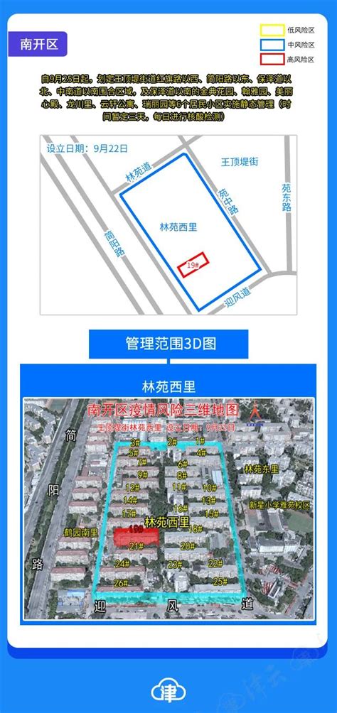 速转 一图读懂天津现有高中低风险区范围（截至9月26日21时）澎湃号·媒体澎湃新闻 The Paper