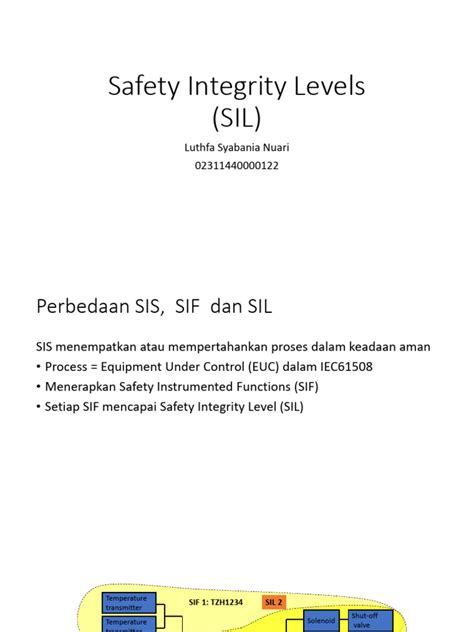 Safety Integrity Levels Pdf