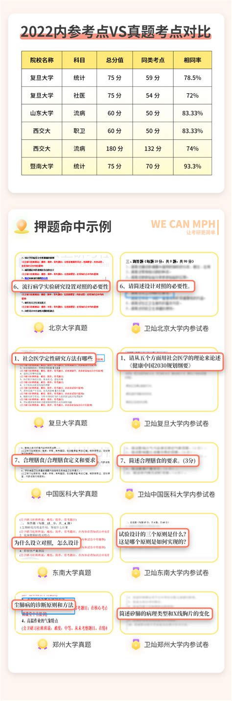 23公卫考研 真题！ 内参试卷1x，引领模考新模式！ 卫灿公卫研习社 知乎