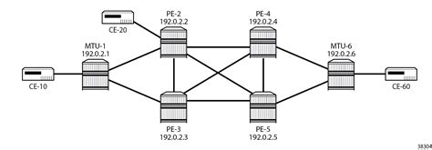 Evpn Vpws Services With Srv6 Transport