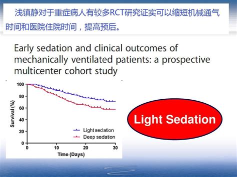 Icu镇痛镇静的合理实施word文档在线阅读与下载无忧文档