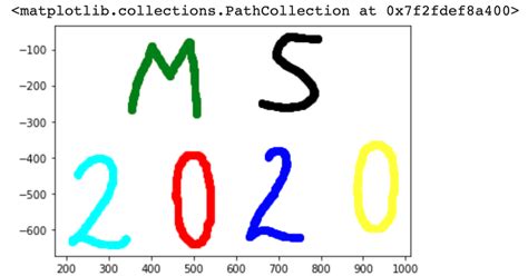 Github Mukul297spectral Clustering Implementation Implement