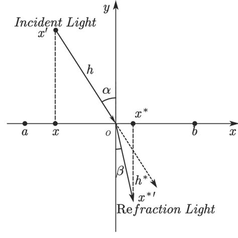 Diversity Trends Of Various Obl Variants Download Scientific Diagram