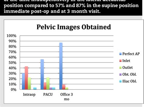 Figure 2 From How Does Pelvic Rotation Or Tilt Affect Radiographic Measurement Of Acetabular