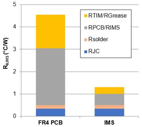 Gan Systems Gs Evb Ims3 66508b Gs High Power Ims 3 Evaluation Platform