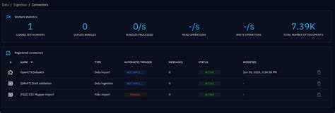 Kubernetes Opencti Splunk Development Environment · Home