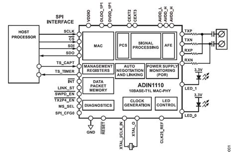 Single Pair Ethernet V100 Shield For Raspberry Pi Sg Electronic Systems