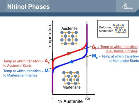 Ppt Nitinol Powerpoint Presentation Free Download Id 4681801