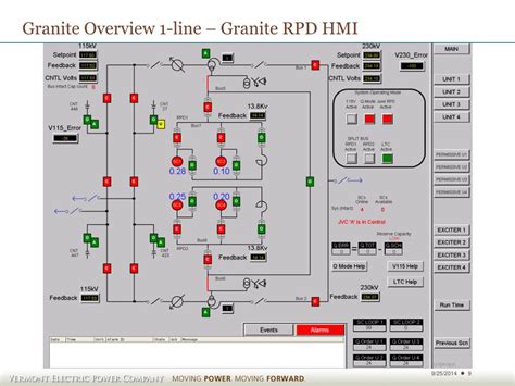 PPT Synchronous Condenser Selection Operation PowerPoint Presentation ID