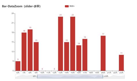 Python数据可视化神器 Pyecharts 快速入门 知乎