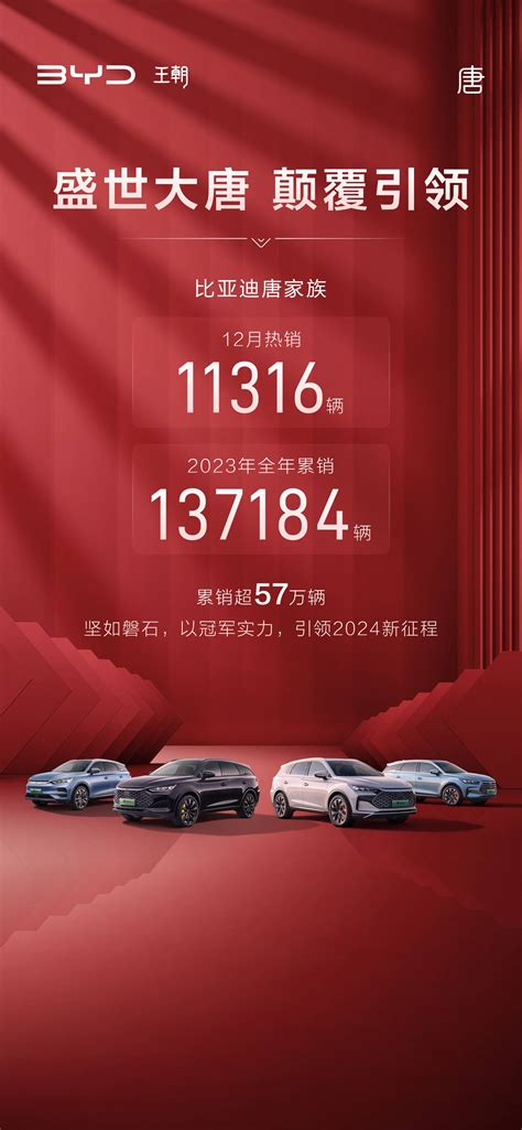 比亚迪唐家族12月热销11316辆，连续11个月销量破万搜狐汽车搜狐网
