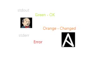 Jenkins Archives Unixarena