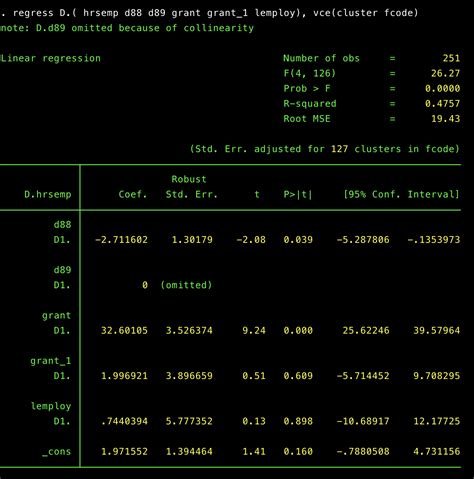 Econometrics Regression Fixed Effects Vs Random Effects Vs First