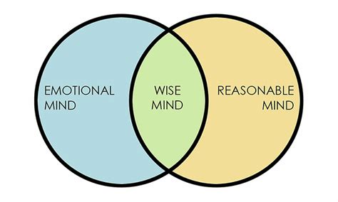 Dbt And Wise Mind Worksheets Library