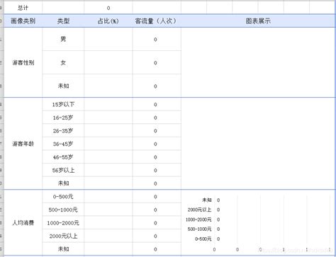 Poi复制excel模板并填充数据poi使用模板填充excel Csdn博客