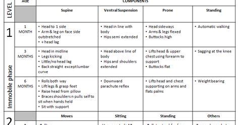Aba Data Ideas Developmental Milestones Development Milestones Therapy Activities