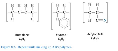 Solved Acrylonitrile Butadiene Styrene Abs Is A Thermo