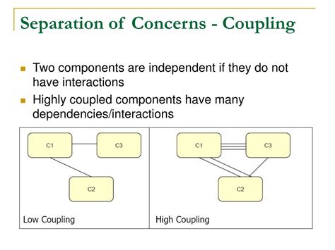 PPT ASPECT ORIENTED SOFTWARE DEVELOPMENT PowerPoint Presentation