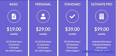 10 Best WordPress Pricing Table Plugins 2025 Frip In