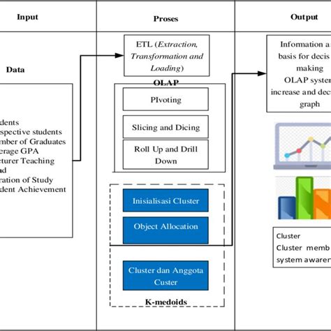 Information System Framework Download Scientific Diagram
