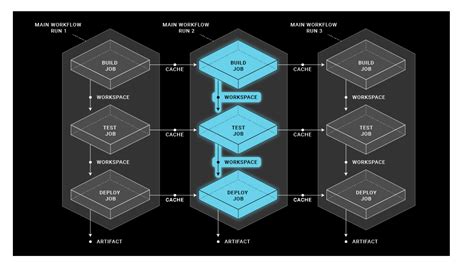 circleci