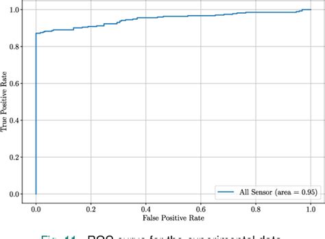 figure 11 from computationally efficient structural health monitoring
