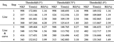 Table 1 From An Automatic Key Frame Selection Method For Monocular Visual Odometry Of Ground
