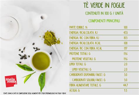 Tè verde cos è valori nutrizionali benefici effetti collaterali e