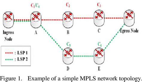 figure 1 from optical coding label reuse scheme to support more routing paths over multi