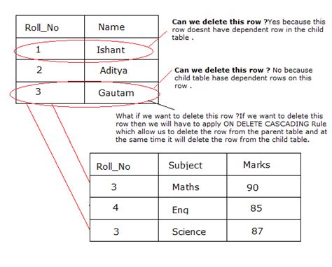 Dbms Interview Question Set 3key And Integrity Rule Everybrickmatters