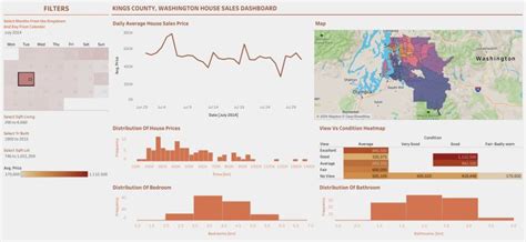 Prajwal Katwal On Linkedin Interactivedashboards Dashboard Tableau