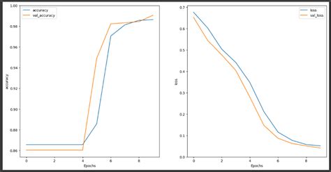 Github Ahmedsanaspam And Ham Text Classifier In This Project We Are