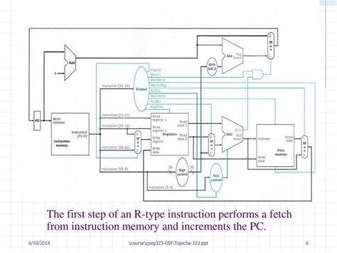 ppt design of the control unit for one cycle instruction execution