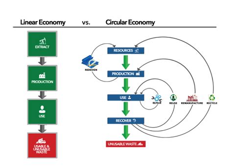 Circular Economy Hitachi Environment Business Division