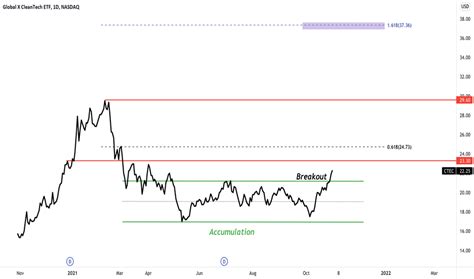 Etf — Tradingview