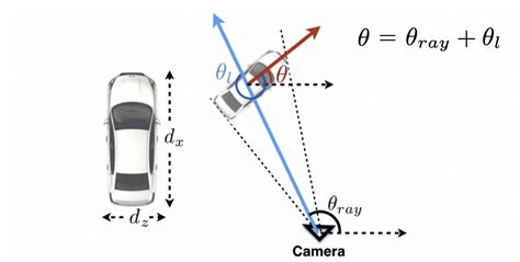 Orientation Estimation In Monocular 3d Object Detection By Patrick