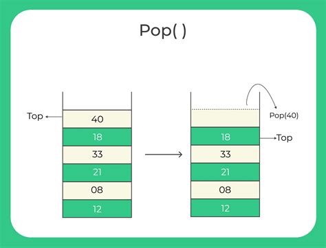 Stack Program In C Prepinsta