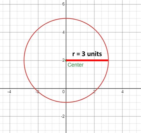 Solved Equation Of A Circle Date Period Identify The Center And Radius Of Course Hero