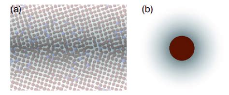 A An Atomic Scale Configuration Of A Grain Boundary In α Fe Red