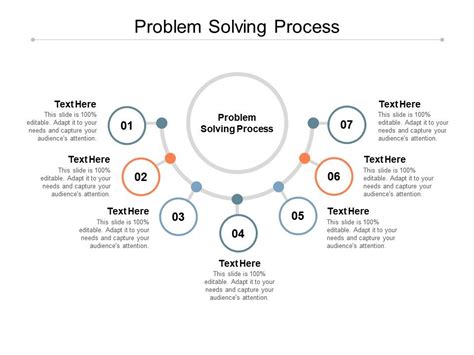 Problem Solving Process Ppt Powerpoint Presentation Slides Cpb Presentation Graphics