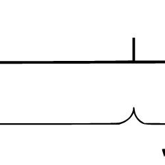 The Sample Of Support And Query Set In Timeline Download Scientific Diagram